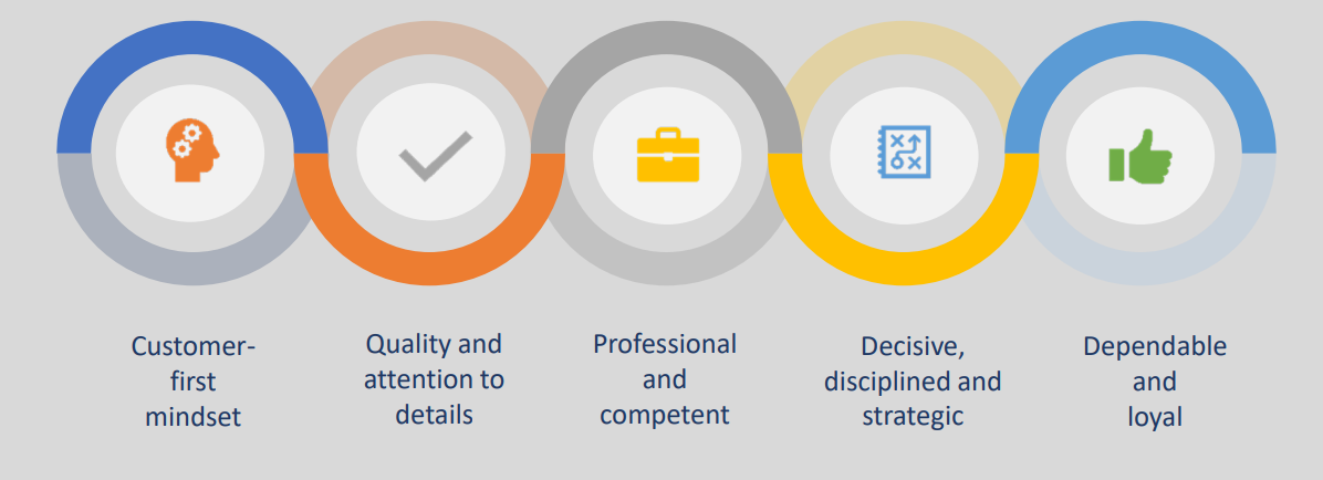 GAMCO GOALS – Gamco